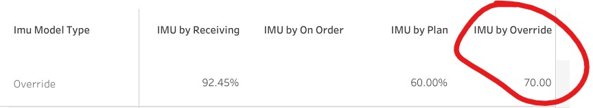 Imu Variance Report Retail Orbit 