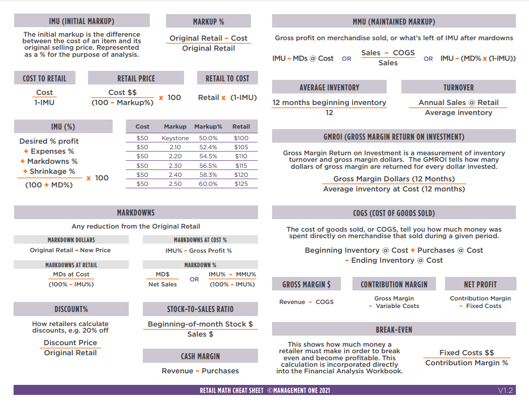 Retail Math Cheat Sheet – Formulas You Need – Retail Orbit