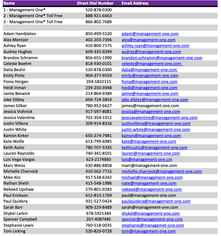 Call Us: Phone Directory – Retail Orbit