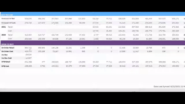 Understanding The Merchandise Plan – Retail Orbit