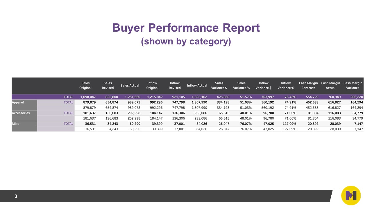 Understanding the Buyer's Performance Report – Retail Orbit