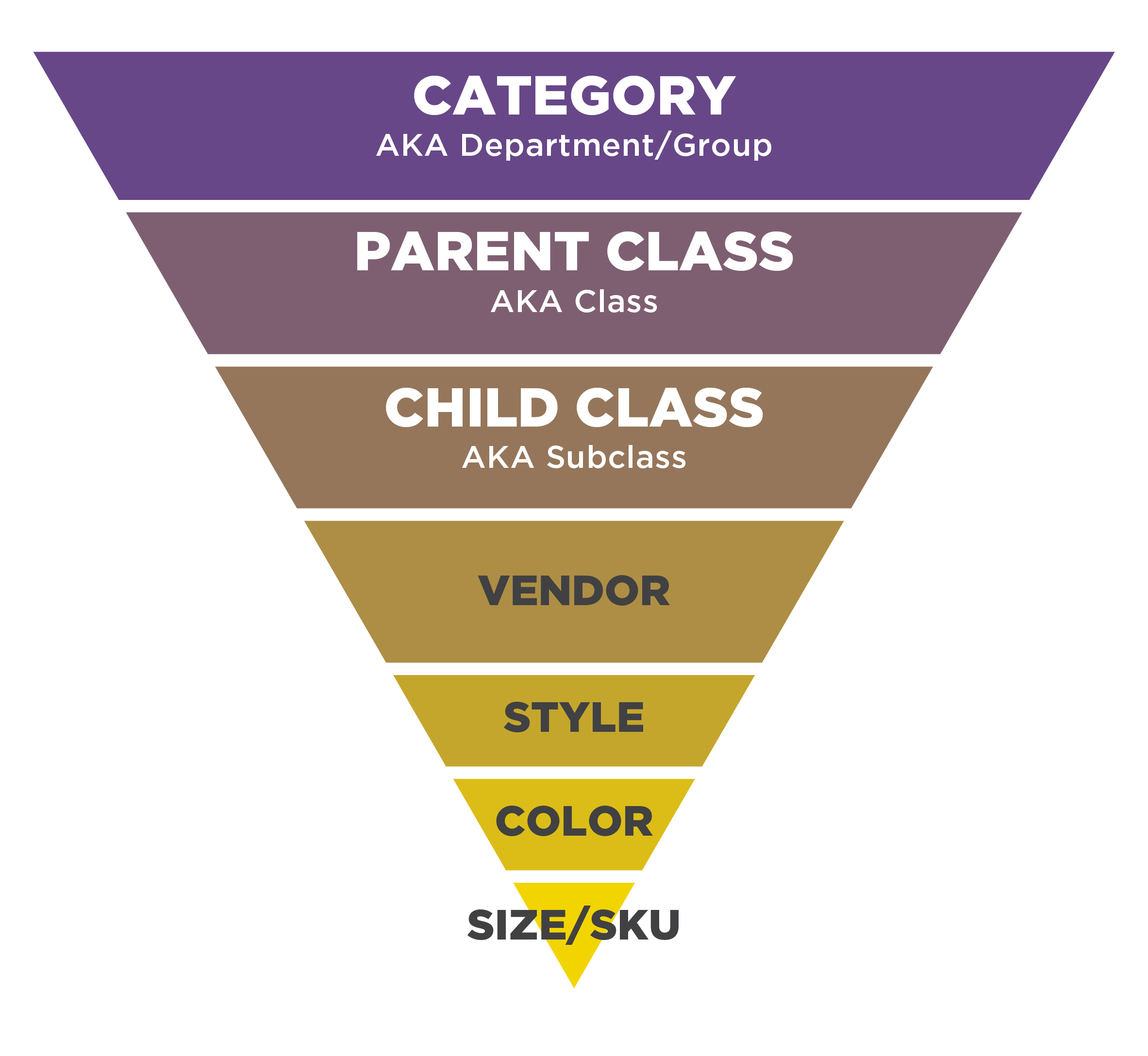 Class Setup Best Practices – Retail Orbit