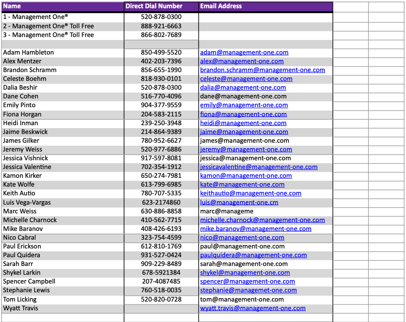 Call Us: Phone Directory – Retail Orbit