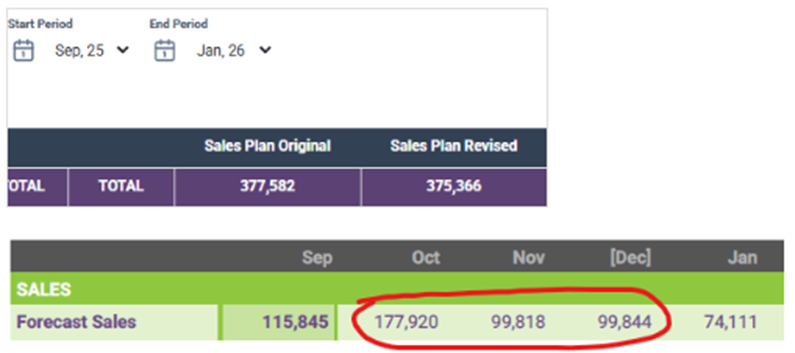 Buyers Performance Report: Understanding Original Plan vs Revised Plan ...
