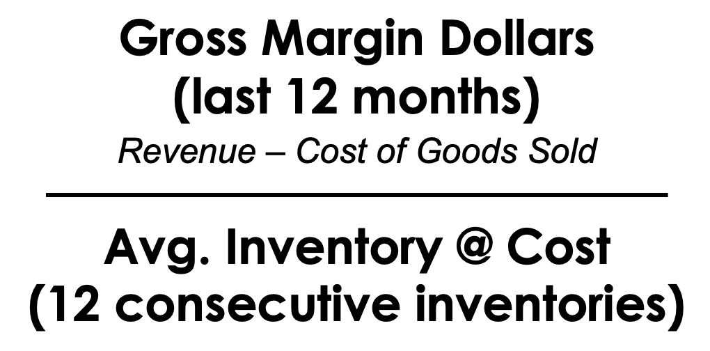 GMROI Calculation – Retail Orbit
