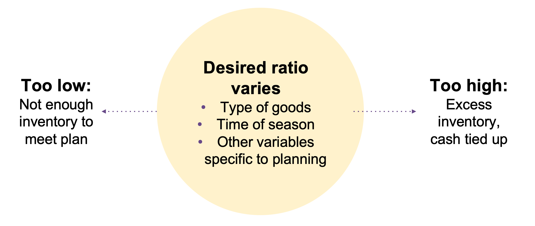 Stock to Sales Ratios Retail Orbit Stock to Sales Ratios Retail Orbit